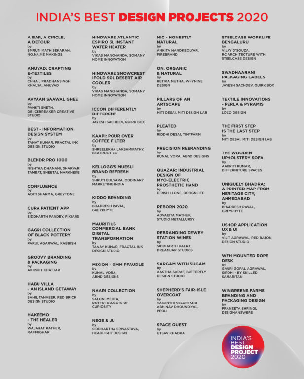 India's Best Design Awards 2020