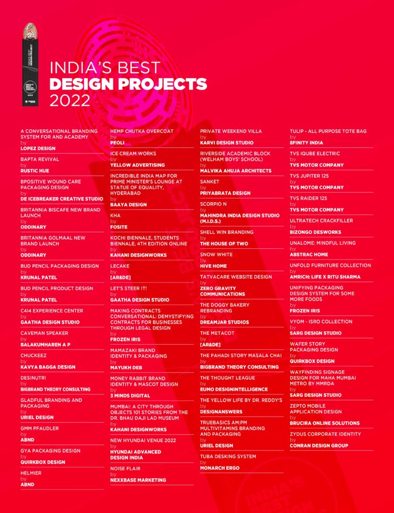 2022 - India's Best Design Awards