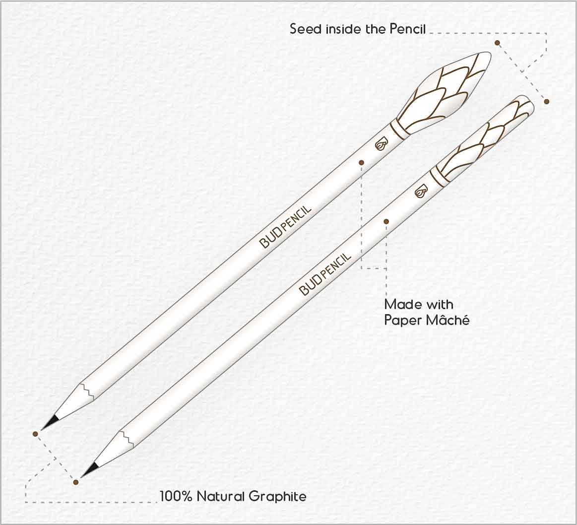 BUD Pencil Product Design - India's Best Design Awards